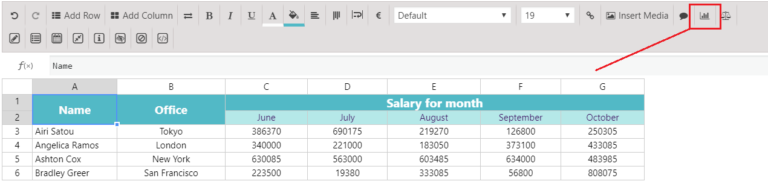 Data Table with Google Charts WordPress Plugin Examples