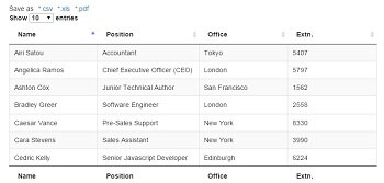 Data Tables Examples - Ultimate WordPress Plugins by Supsystic