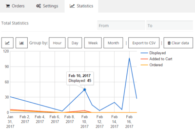 Best Membership E-Commerce Statistics | By Supsystic 2023