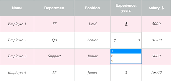 Data Tables Examples - Ultimate WordPress Plugins by Supsystic