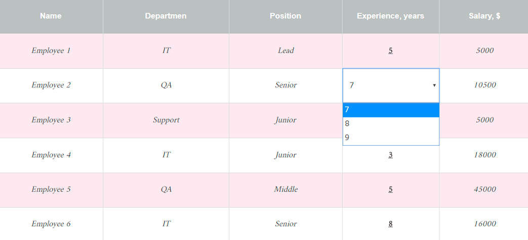 FRONT-END EDITING | WordPress Data Table Generator Plugin Examples | Supsystic WP Plugins