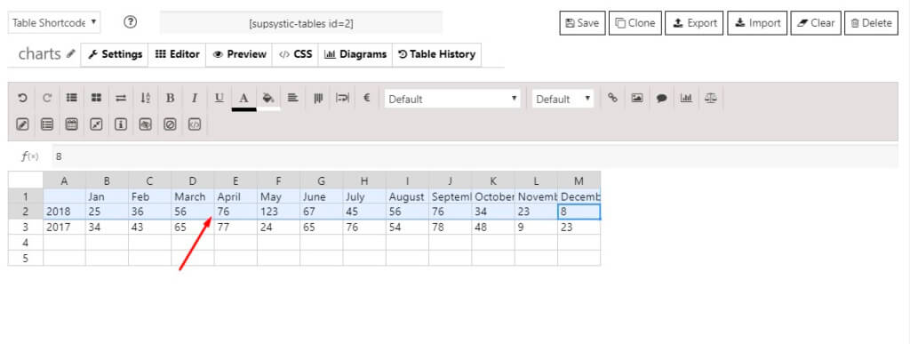 3D Charts | Supsystic