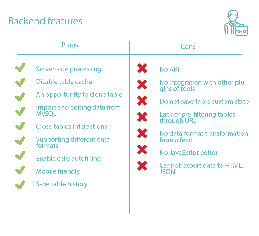 Data Table plugins review 2018 - Ultimate WordPress Plugins by Supsystic Data Table plugins review 2018 - Ultimate WordPress Plugins by Supsystic