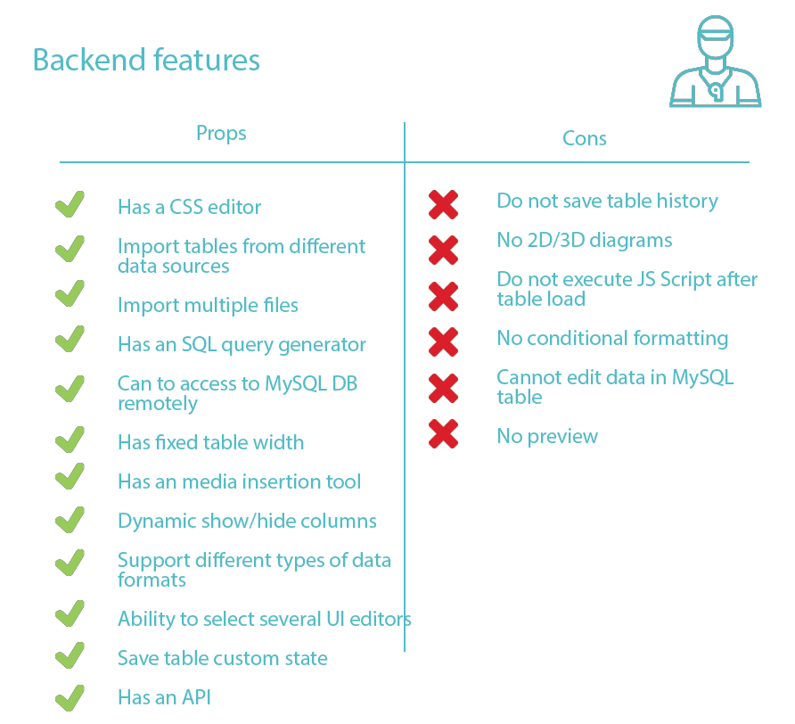 Data Table Plugins Review 2018 Ultimate Wordpress Plugins By Supsystic