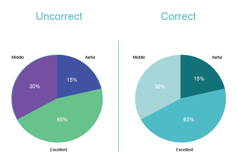 Tips for great data visualization | Ultimate WordPress 2023